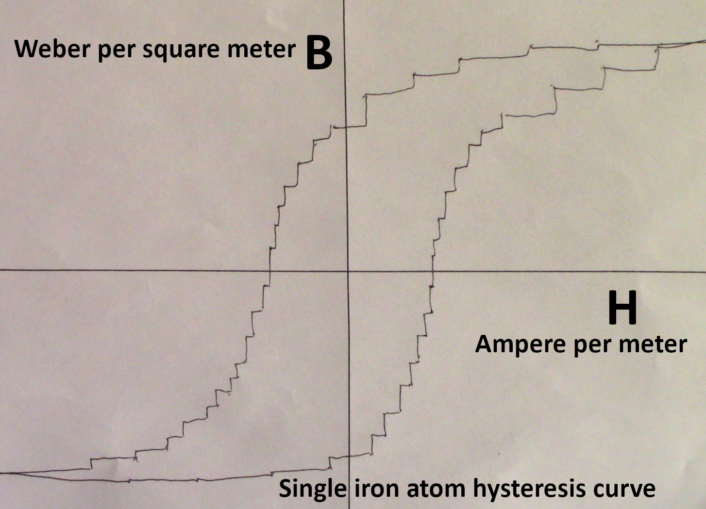 Papers – Nuclear Theory Data